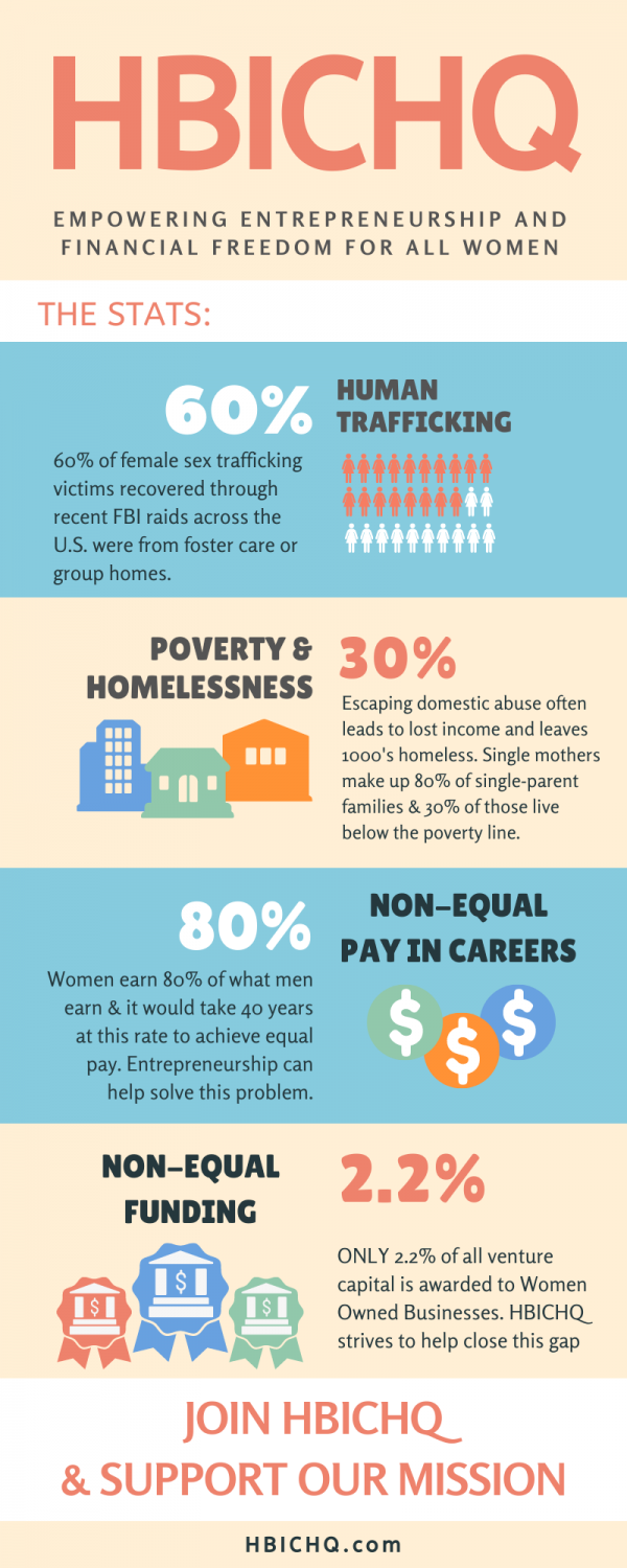 Pave the Path to Success - HBIC HQ Foundation