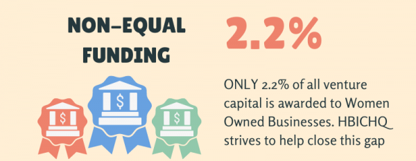 Home - HBIC HQ Foundation